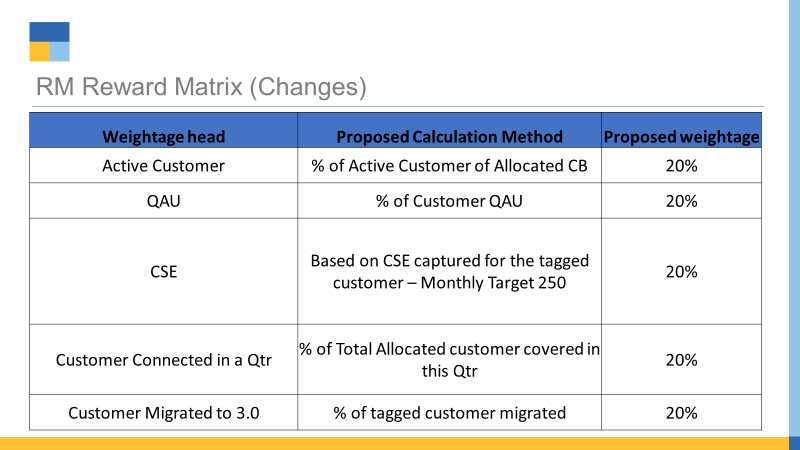 Ranking Criteria for RM 2.0